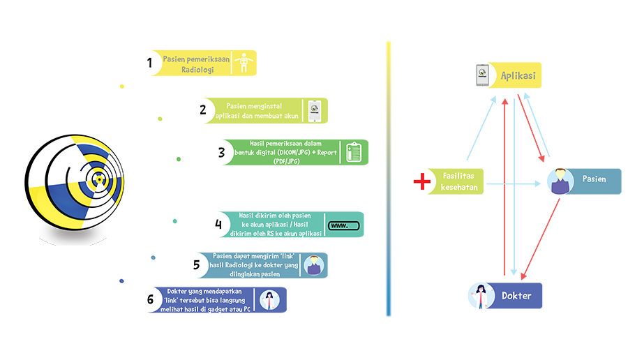 RadMED - Radiologi Mitra Medika